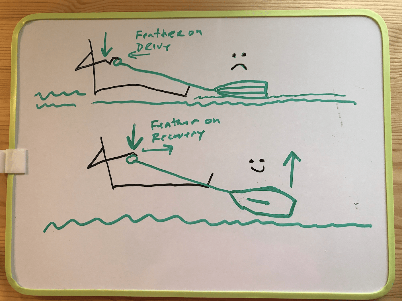 Drills to get the blades off the water - Faster Masters Rowing™